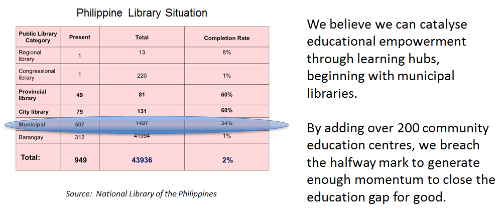 library-chart | Library Renewal Partnership